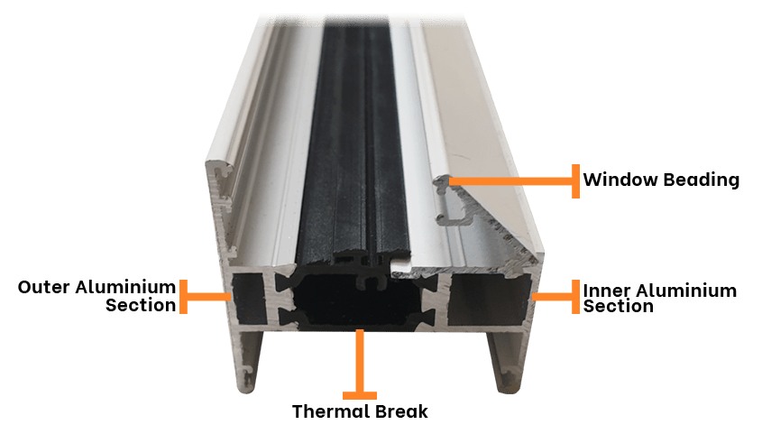 تفاوت پنجره آلومینیومی ترمال بریک و نرمال: مقایسه عملکرد